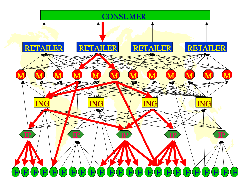 Traceability and the Law – Neil Griffiths Advisory Limited